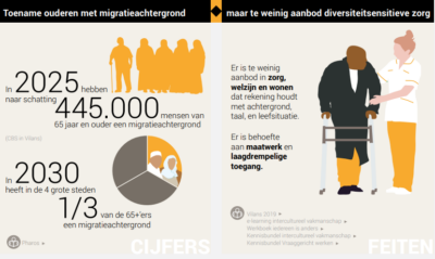 Zorg voor ouderen met een migratieachtergrond in de laatste levensfase - Johannes Wier Stichting